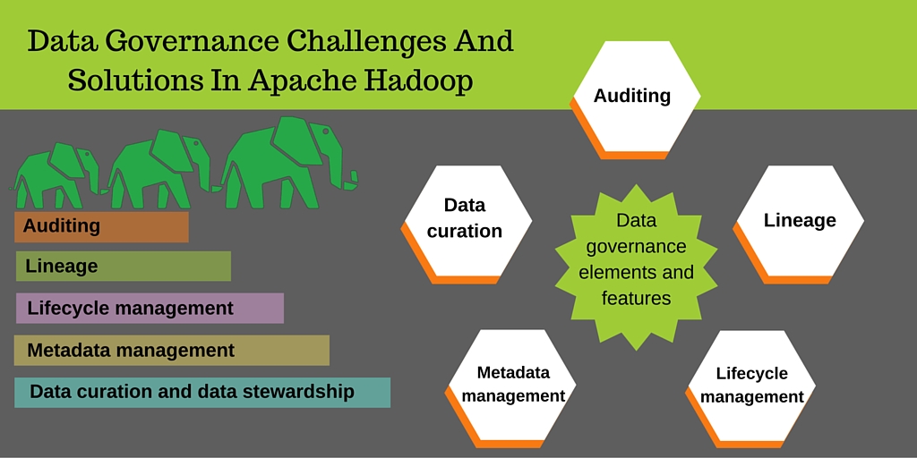 Data governance Challenges and solutions in Apache Hadoop | PixelsTech Data governance Challenges and solutions in Apache Hadoop | PixelsTech